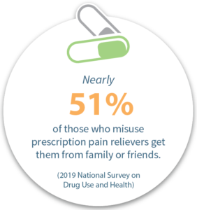 Home - Generation Rx